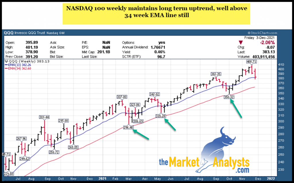 Stock Reversals | Weekly State of the Markets and Swing Trading Ideas ...